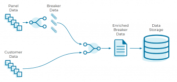 Using ksqlDB and UDTFs for Infrastructure Monitoring