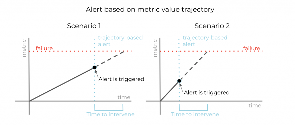 Monitoring & Metrics for Confluent Cloud ksqlDB - Stream Processing Service