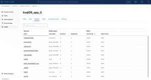Modern Messaging and Real-Time Data Integration with Confluent