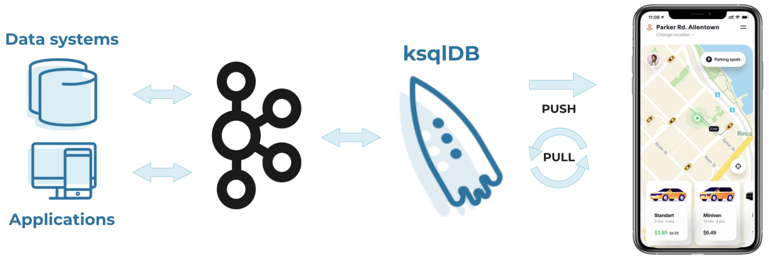 Confluent’s Newest Features in Q3 2021