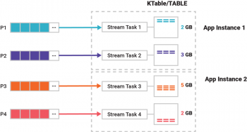 Streams and Tables in Apache Kafka: Event Processing Fundamentals