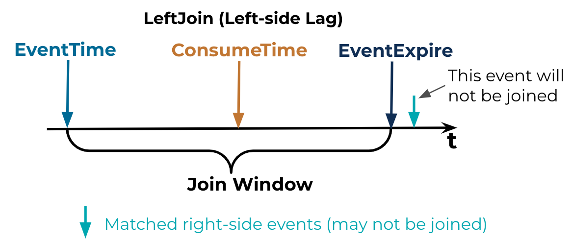 How Twitter Built a Massive Machine Learning Pipeline Using Kafka