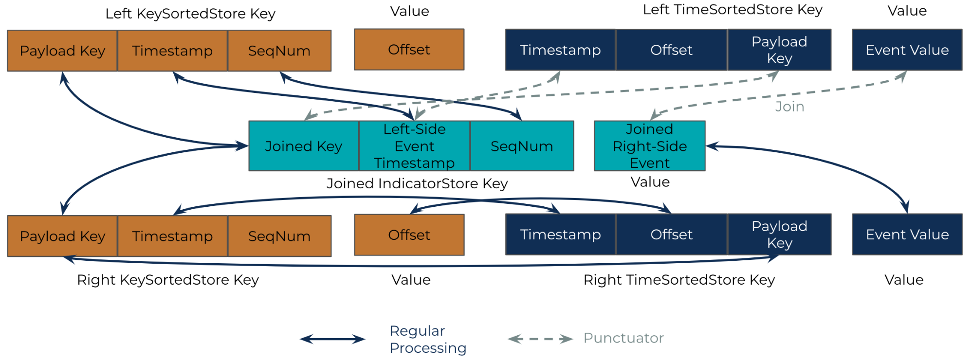 How Twitter Built a Massive Machine Learning Pipeline Using Kafka