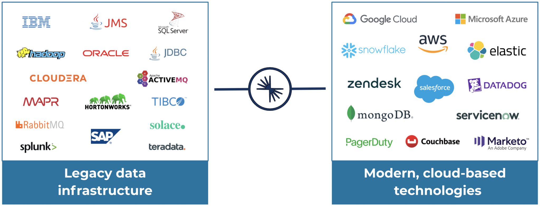 Modernize your business with Confluent’s connector portfolio