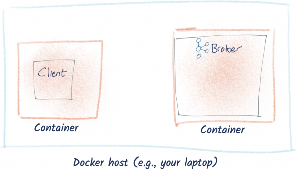 Why Can’t I Connect to Kafka? | Troubleshoot Connectivity