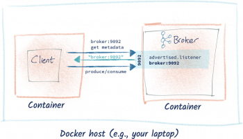 Why Can’t I Connect to Kafka? | Troubleshoot Connectivity