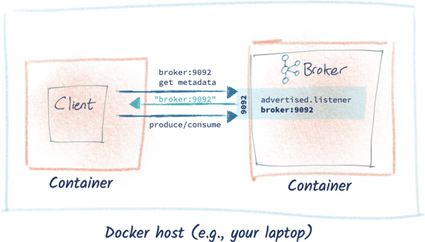 Why Can T I Connect To Kafka Troubleshoot Connectivity
