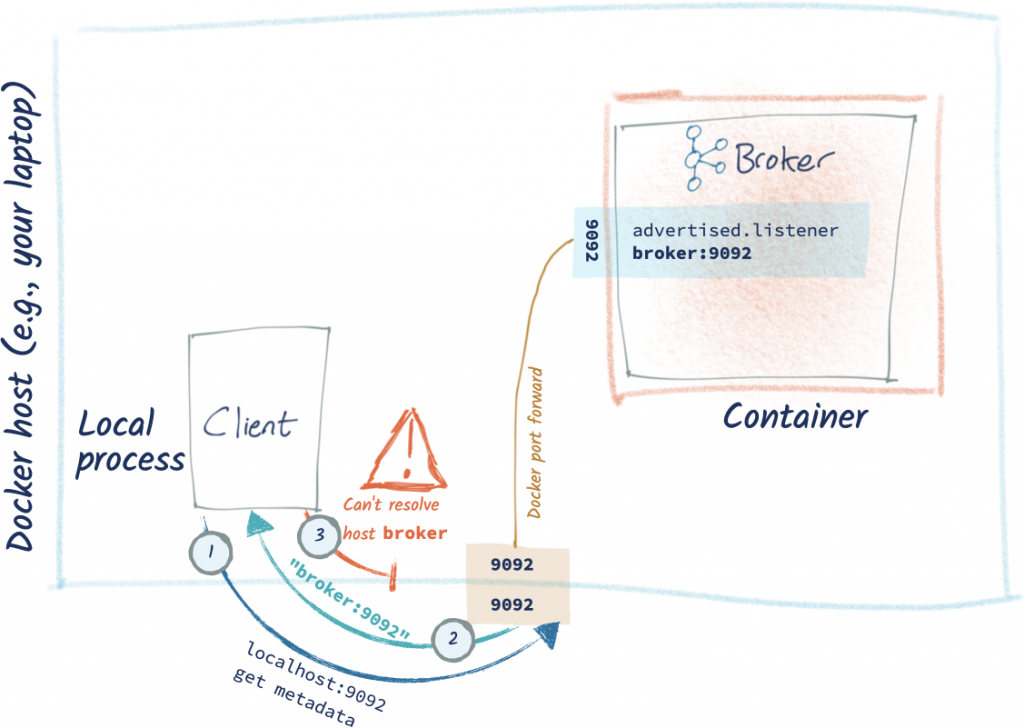 Why Cant I Connect To Kafka Troubleshoot Connectivity