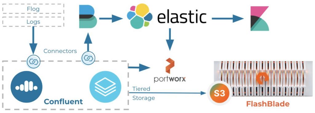 Real-Time Log Analytics, Management and Monitoring as a Service