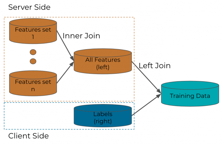 How Twitter Built a Massive Machine Learning Pipeline Using Kafka