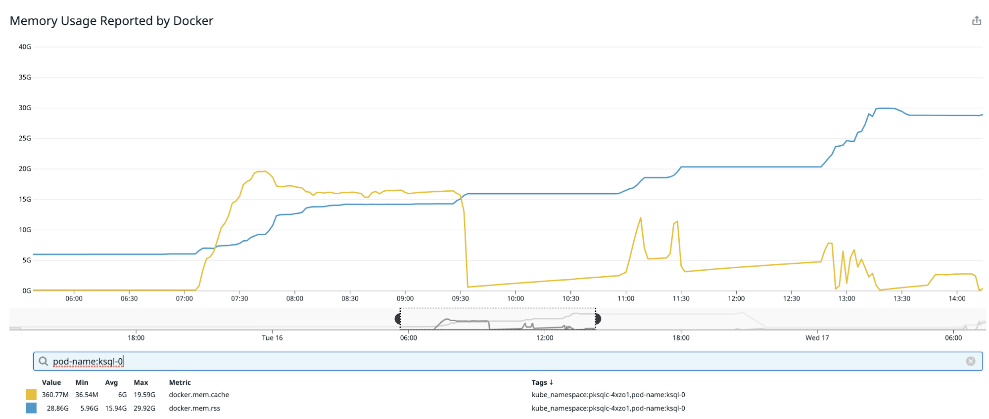 How To Limit Memory Usage In Ksqldb 6034