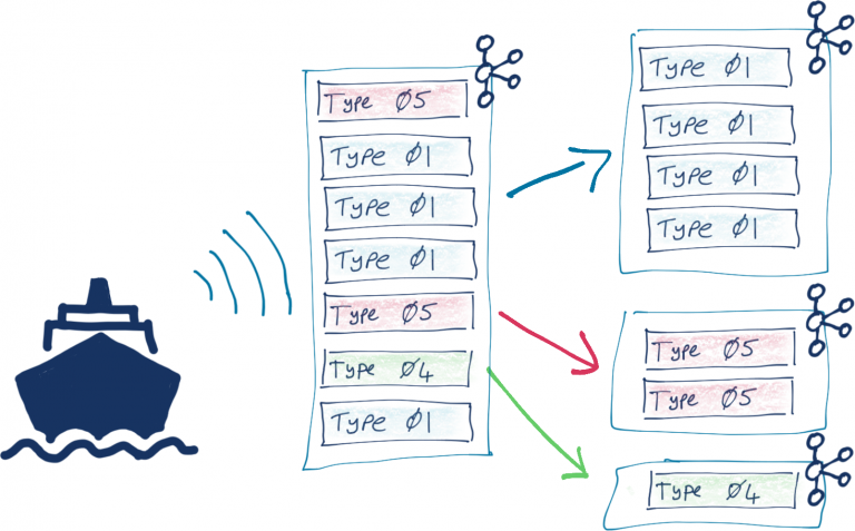 Streaming ETL and Analytics on Confluent with Maritime AIS Data