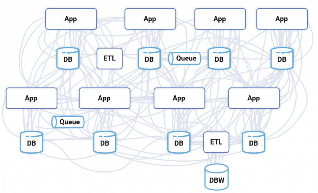 Every Company is Becoming Software