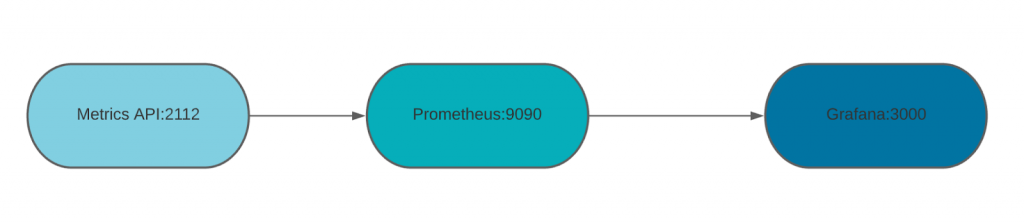 Bring Your Own Monitoring (BYOM) with Confluent Cloud