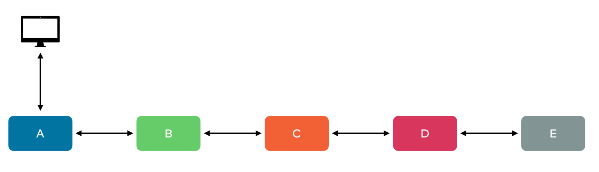 Python Microservices With Apache Kafka For Event Driven Communication
