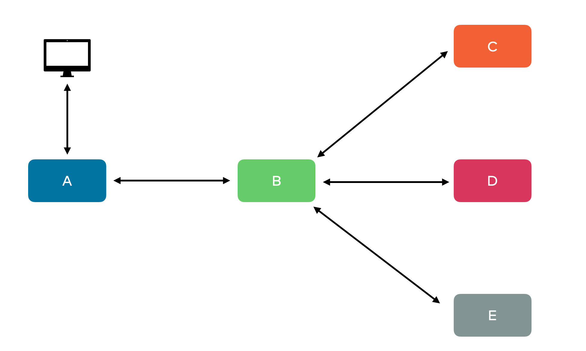 Python Microservices With Apache Kafka For Event Driven Communication