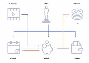 How Netflix Uses Kafka for Distributed Streaming