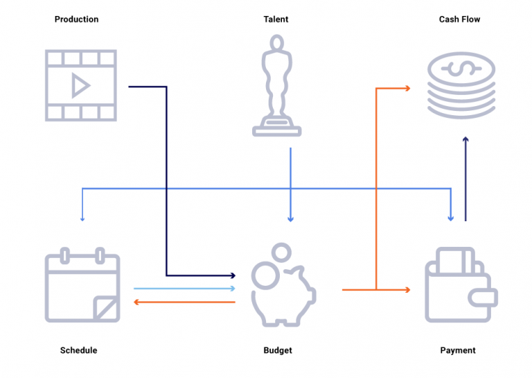 How Netflix Uses Kafka for Distributed Streaming