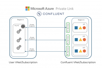 How to Set Up Secure Networking in Confluent with Azure Private Link