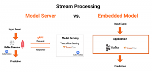 Streaming Machine Learning with Tiered Storage