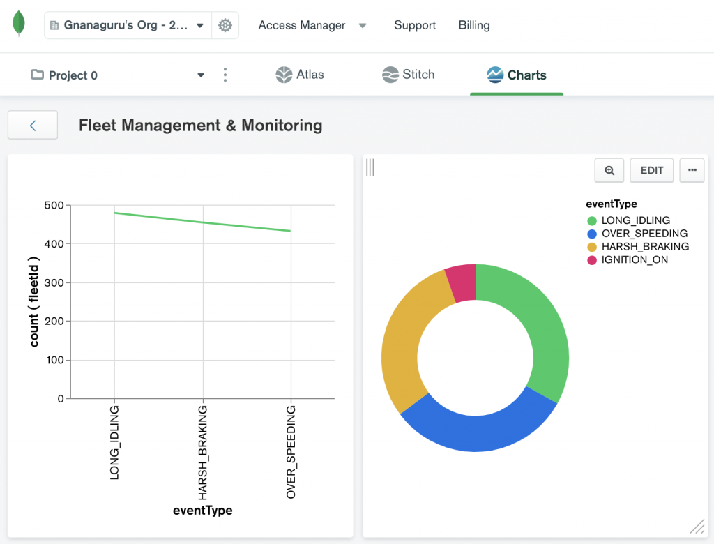 Real-Time GPS & Fleet Tracking with Confluent Cloud & MongoDB