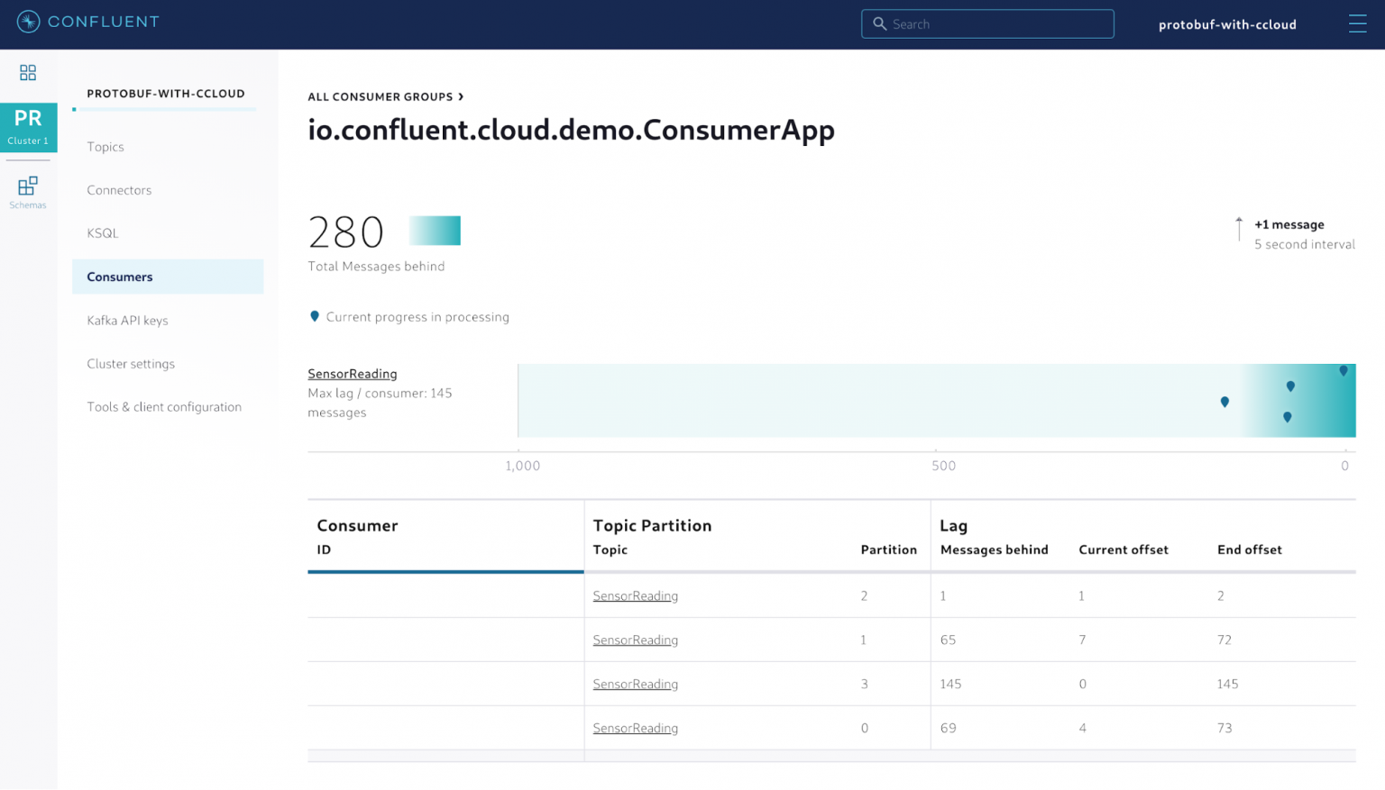 How to Use Protobuf in Confluent Cloud