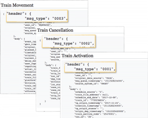 Build Streaming ETL Solutions with Apache Kafka & Rail Data
