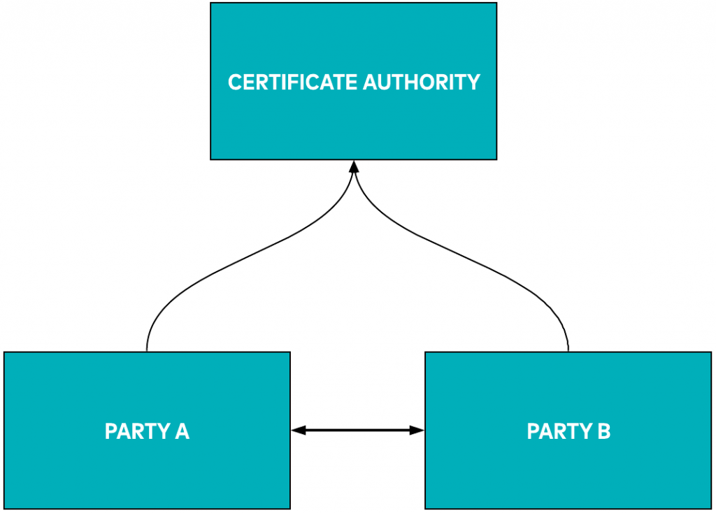 How Zendesk Secures Kafka With Self Hosted Mtls Authentication System