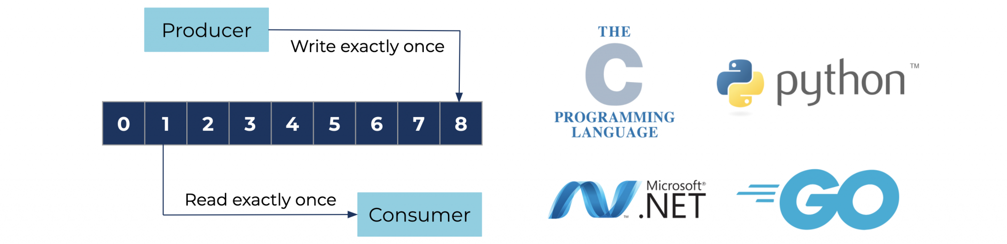 Confluent Platform 5.5 - Enhanced Event Streaming for All Developers