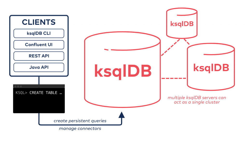 Are We There Yet? The Query Your Database Can't Answer | Confluent