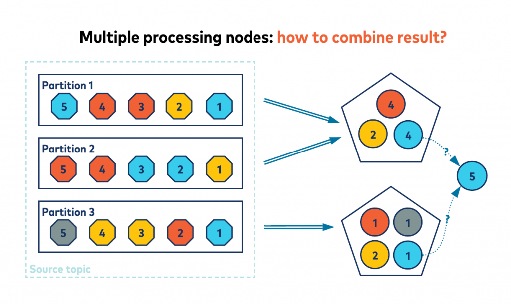 SQL Changes and Key Columns in ksqlDB 0.10 Explained