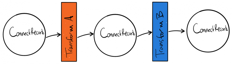 Single Message Transforms in Kafka Connect