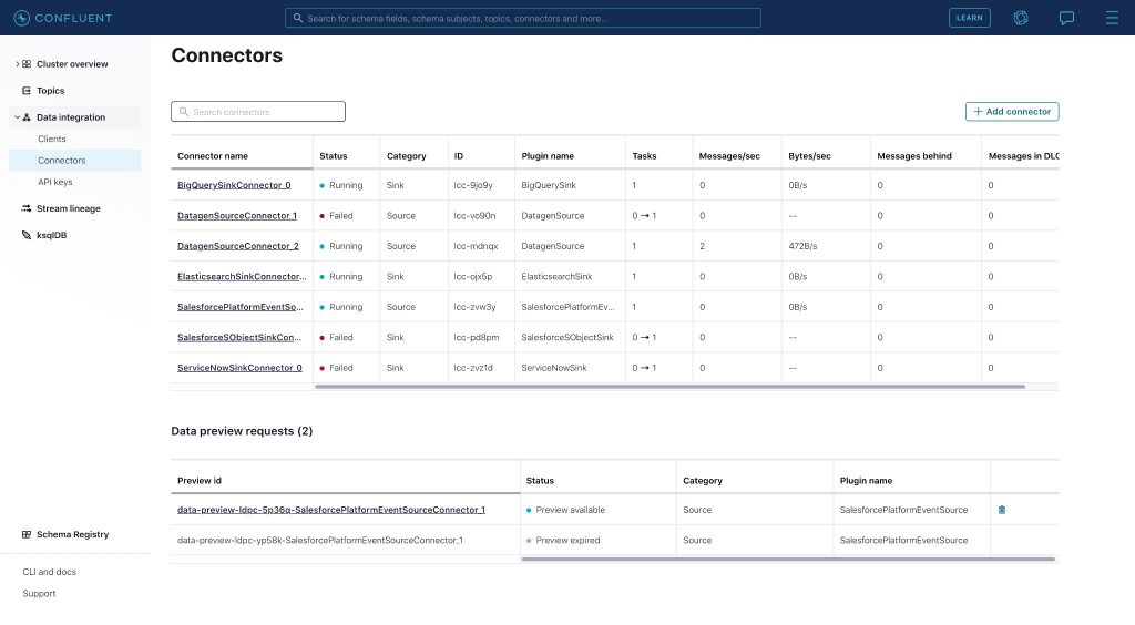 Introducing New Connector Features and Single Message Transforms in Confluent Cloud
