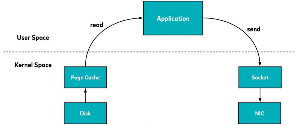 How Zendesk Secures Kafka with Self-Hosted mTLS Authentication System