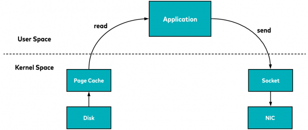How Zendesk Secures Kafka With Self Hosted Mtls Authentication System