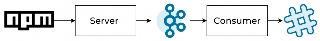 Intro to KafkaJS - a Modern Kafka Client for Node.js