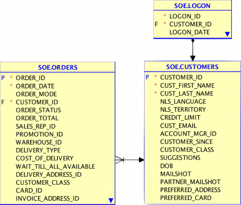 KSQL in Action: Real-Time Streaming ETL from Oracle Transactional Data
