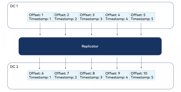 15 Things You Should Know About Replicator