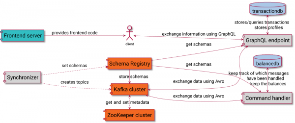 Get Started with Rust and Apache Kafka