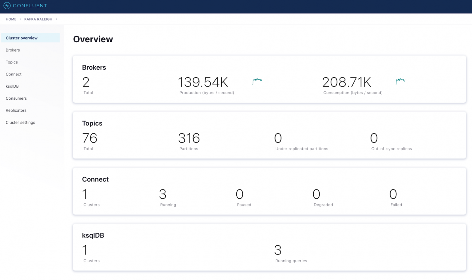 Monitor Apache Kafka Clusters With Prometheus Grafana And Confluent 3858