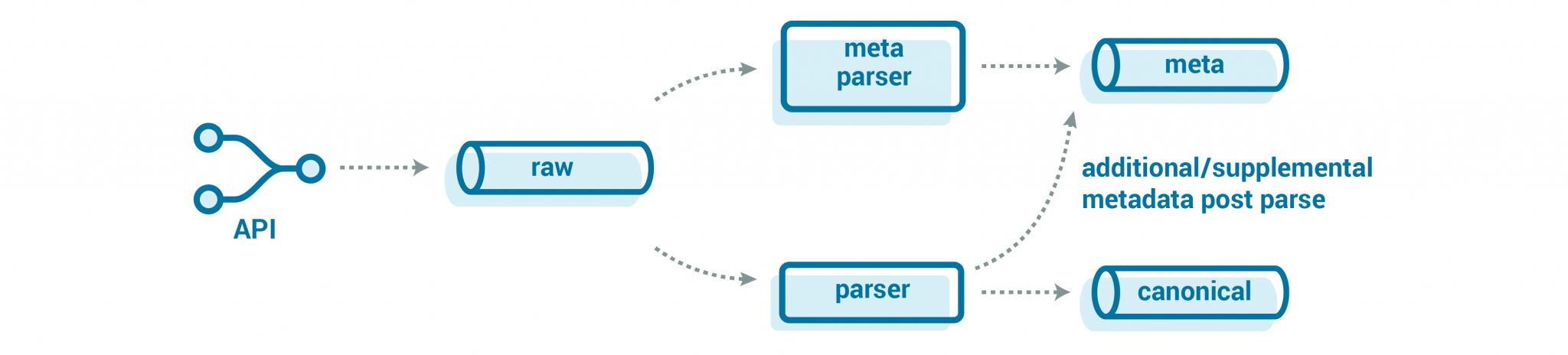 Stream Processing with IoT Data: Best Practices & Techniques