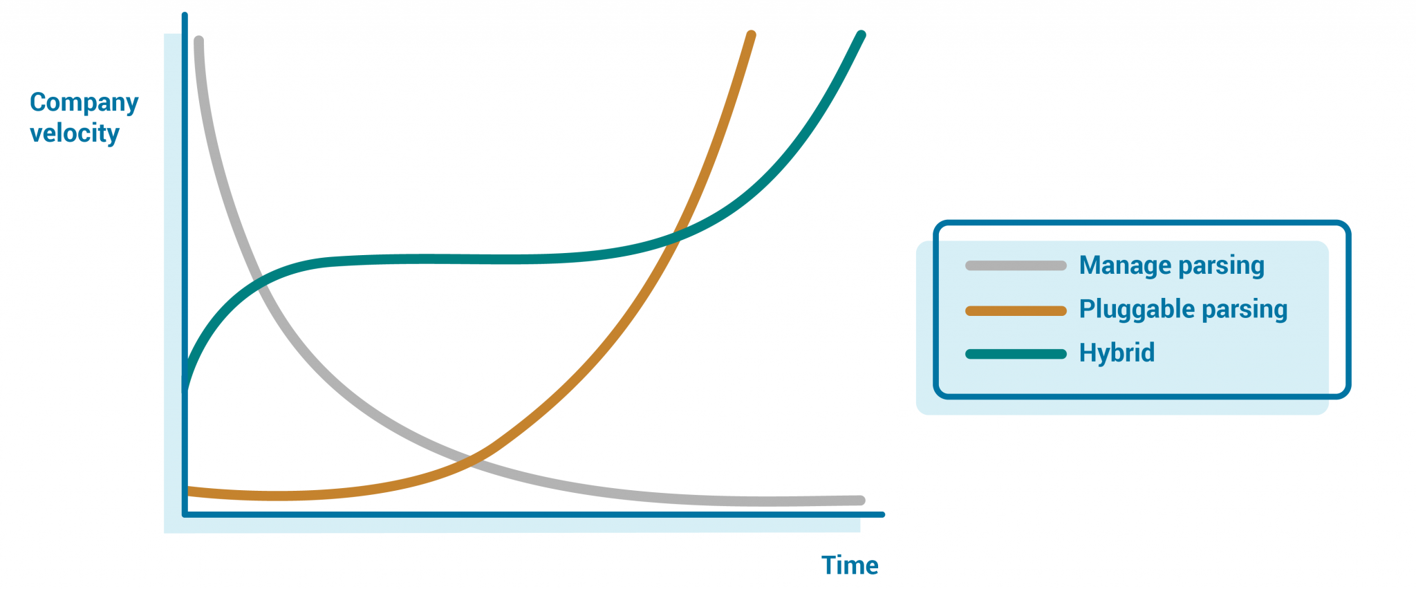 Stream Processing with IoT Data: Best Practices & Techniques