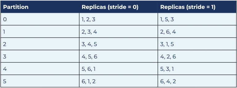 How Pinterest Runs Kafka at Scale