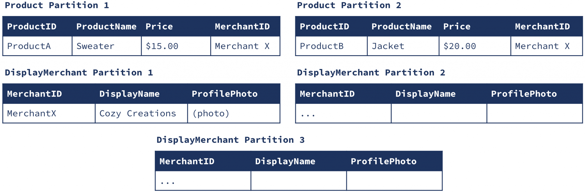Real-Time Data Enrichment with Kafka Streams: Introducing Foreign-Key Joins Real-Time Data Enrichment with Kafka Streams: Introducing Foreign-Key Joins