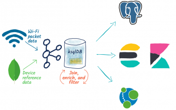 Stream, Analyze, and Visualize Wi-Fi Data with Kafka and Friends