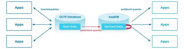 Design Principles and Guarantees of Streaming Databases