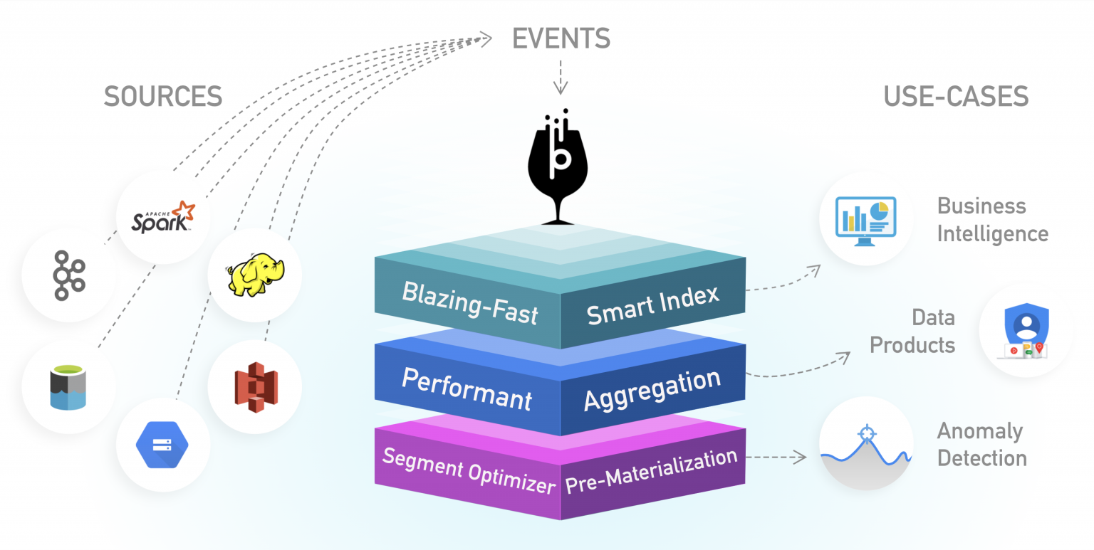 Real Time Analytics With Apache Kafka And Pinot 