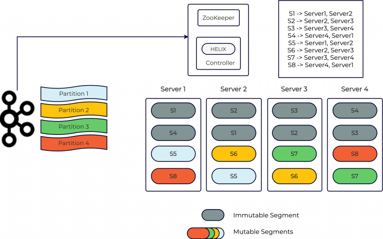 Real-Time Analytics with Apache Kafka and Pinot
