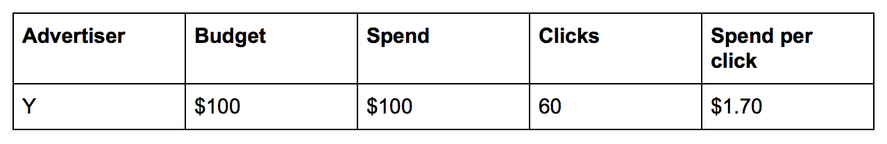 Using Kafka Streams Api For Predictive Budgeting