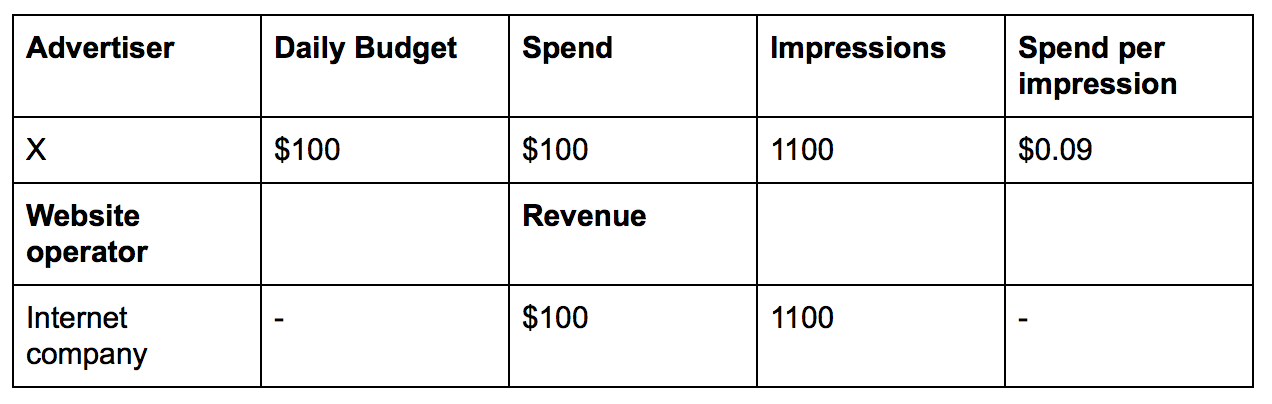 Using Kafka Streams API for predictive budgeting Using Kafka Streams API for predictive budgeting